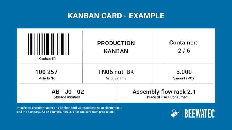 Kanban: Definition, Method, Principles, Examples & Kanban Board